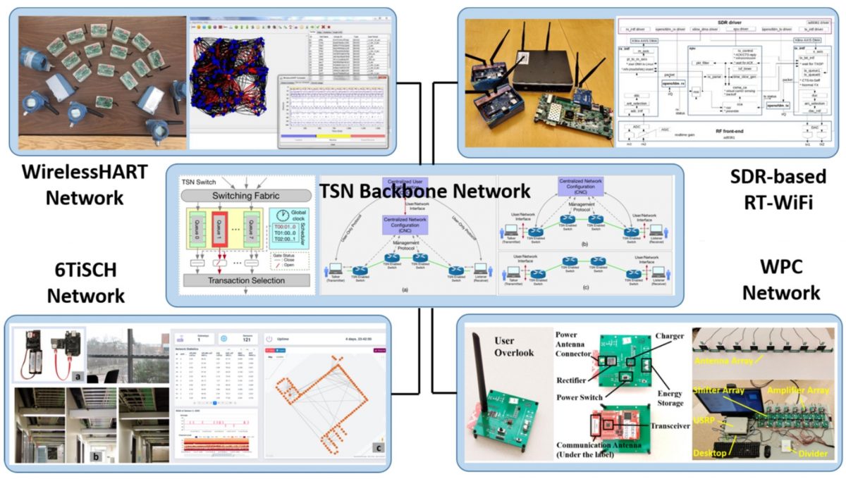 NSF CCRI Project | Cyber-Physical Systems Laboratory